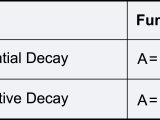 Exponential Decay Equation Tessshebaylo